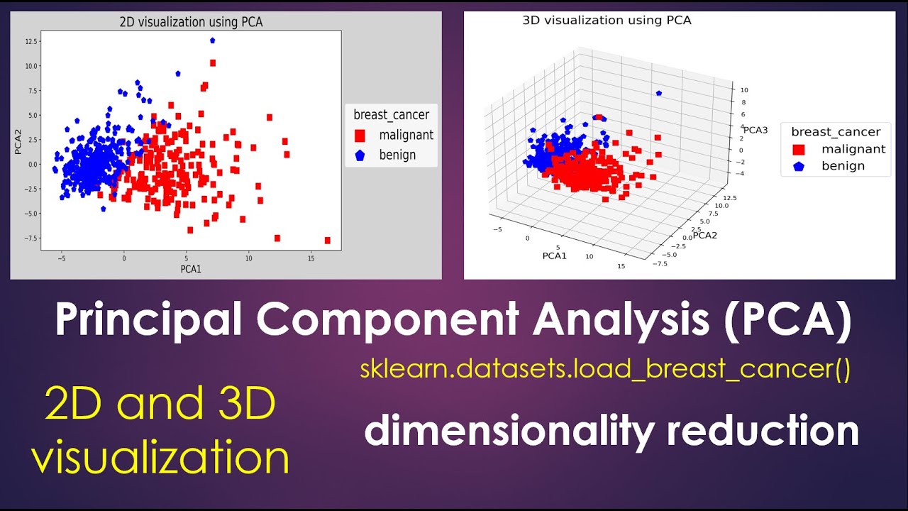 Dimensionality Reduction Principal Component Analysis Pca Youtube