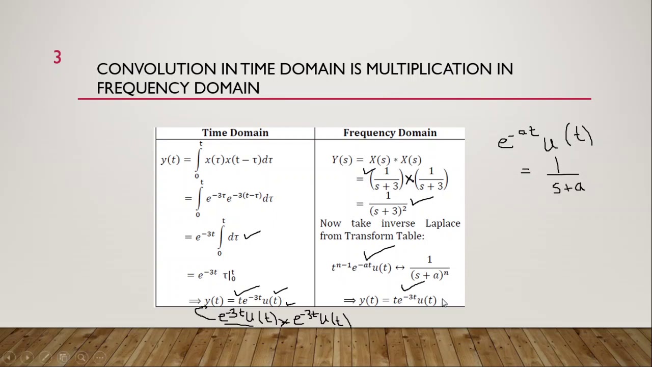 Convolution In Time Domain Is Multiplication In Frequency Domain