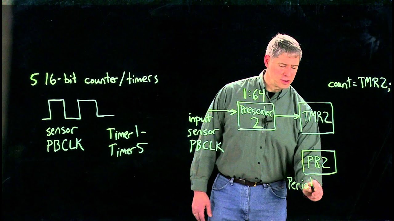 Intro To Pic32 Counter Timers Kevin Lynch Youtube