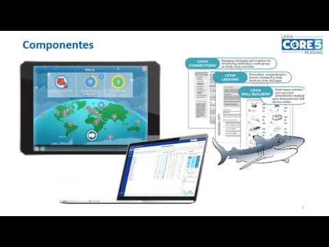 Core5 Introducción Para Padres En Espanol Youtube