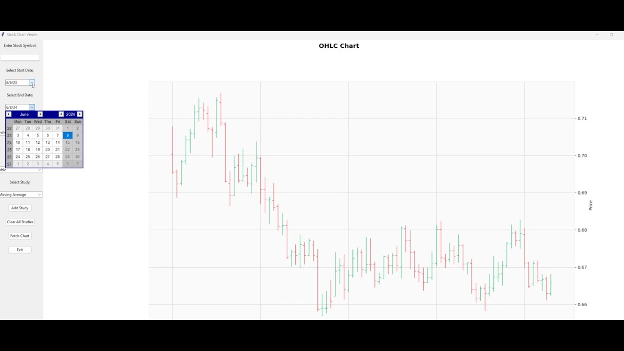 Building A Chart App Using Python Part Nine Youtube