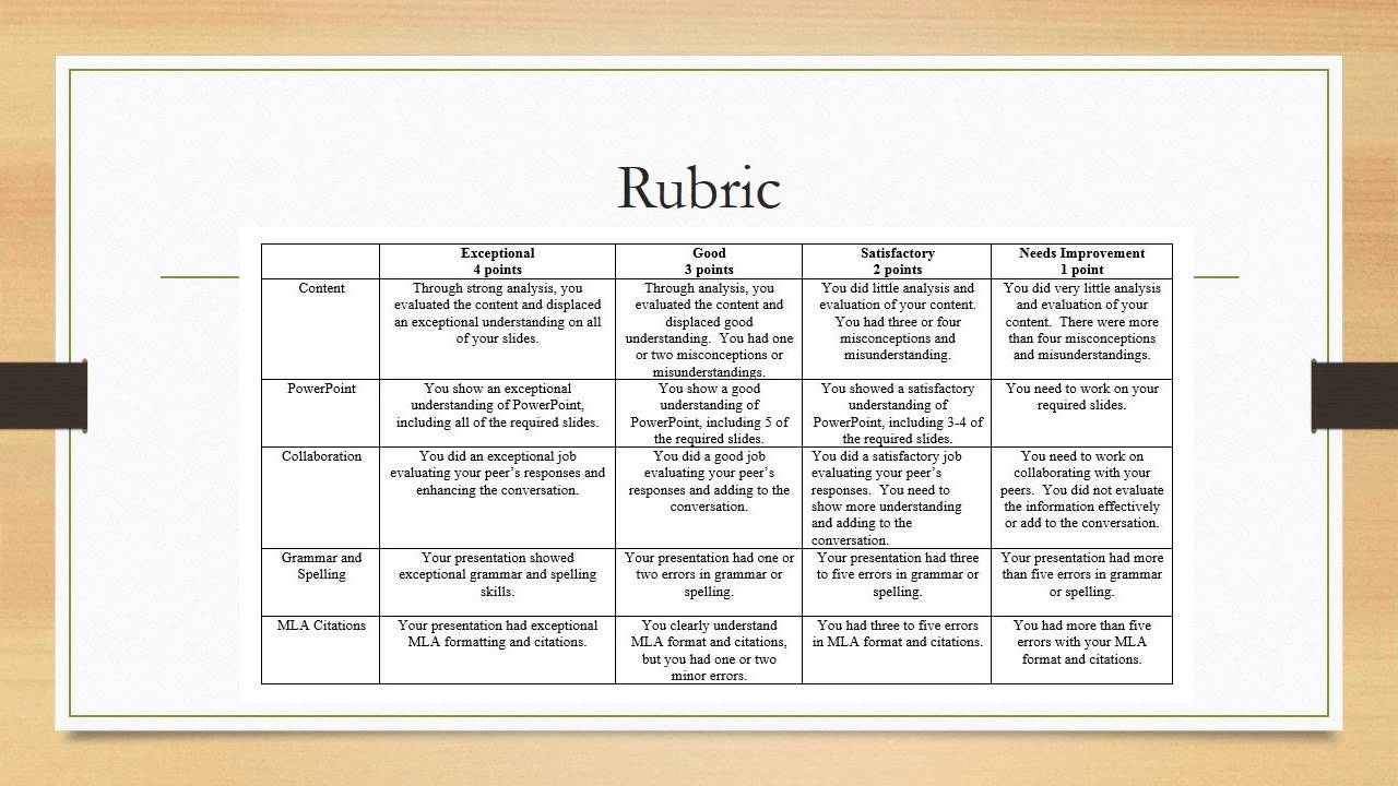 Powerpoint Presentation Rubric And Rationale Youtube
