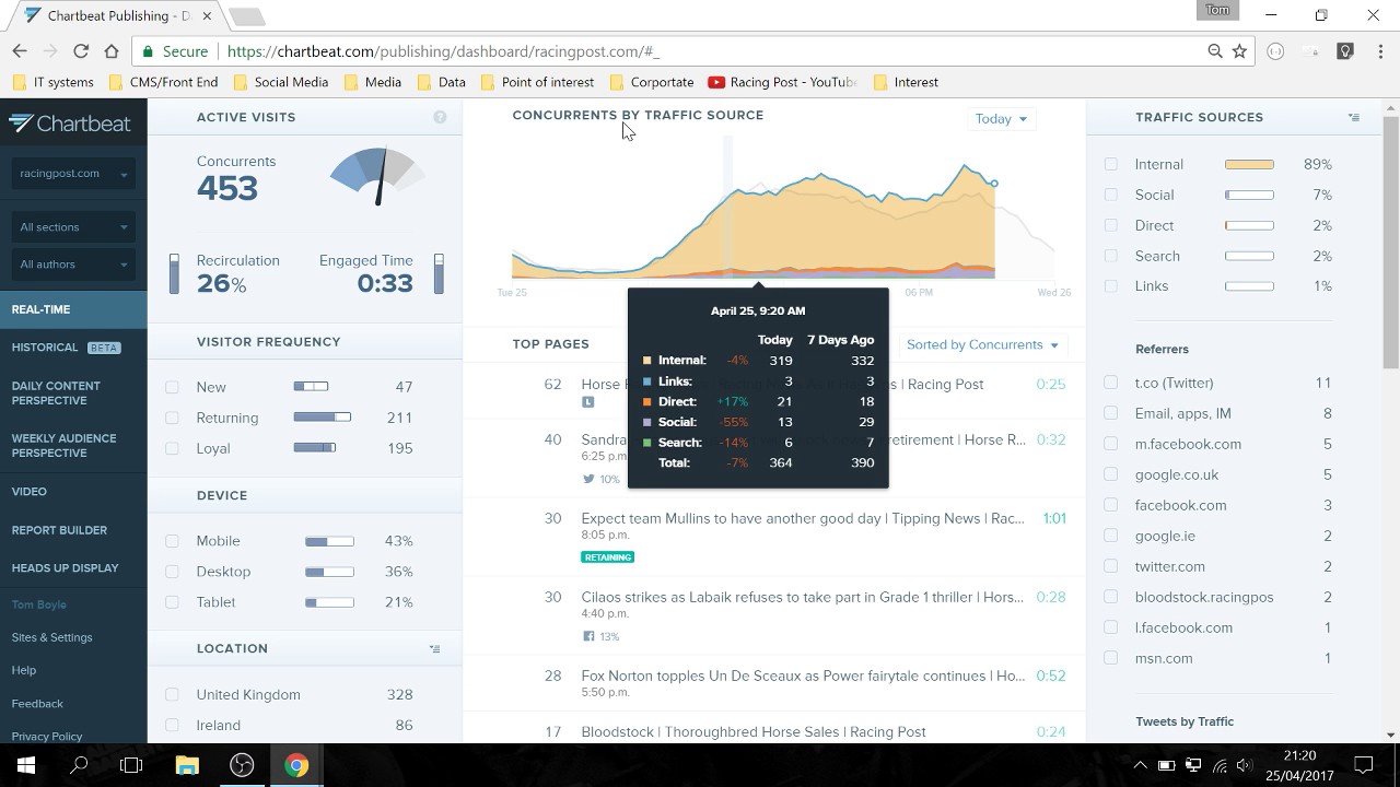 Chartbeat Intro Youtube