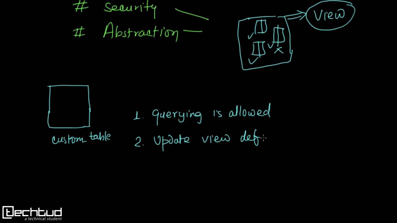 View In Sql Youtube