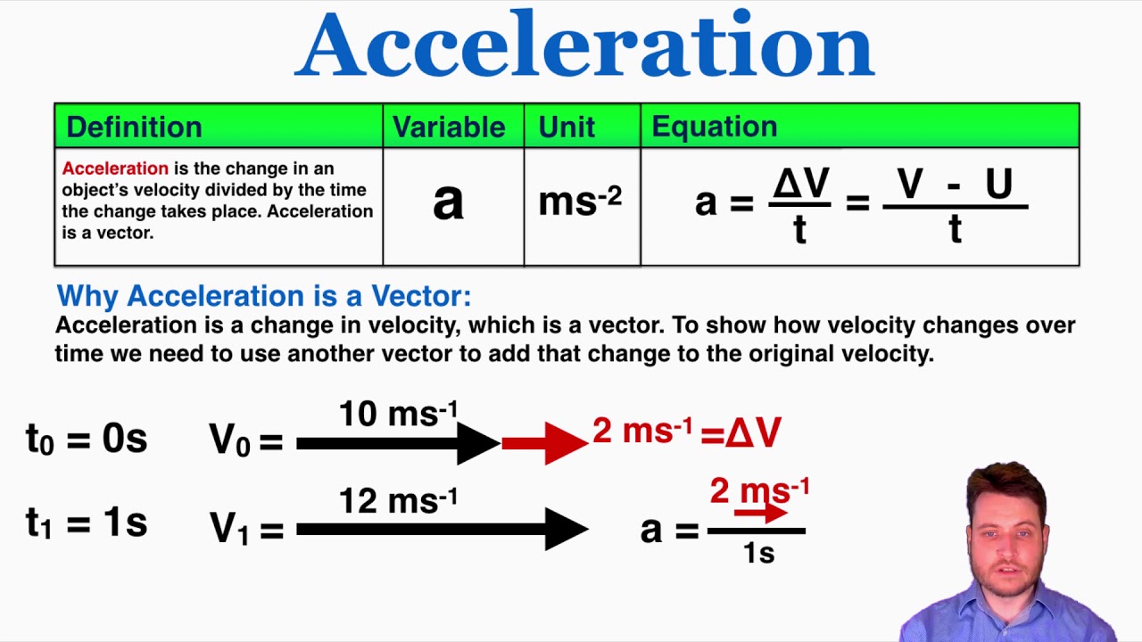 Acceleration Formula Physics
