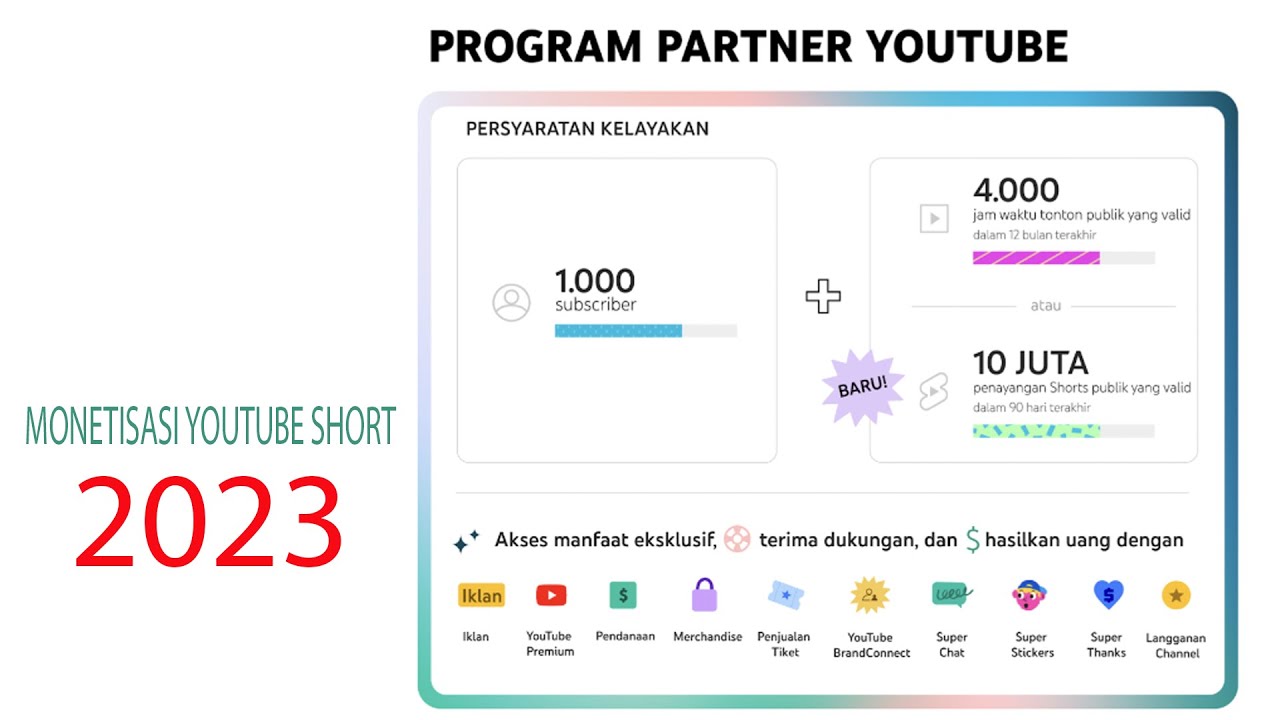 Terbaru Syarat Monetisasi Youtube Shorts 2023 Youtube