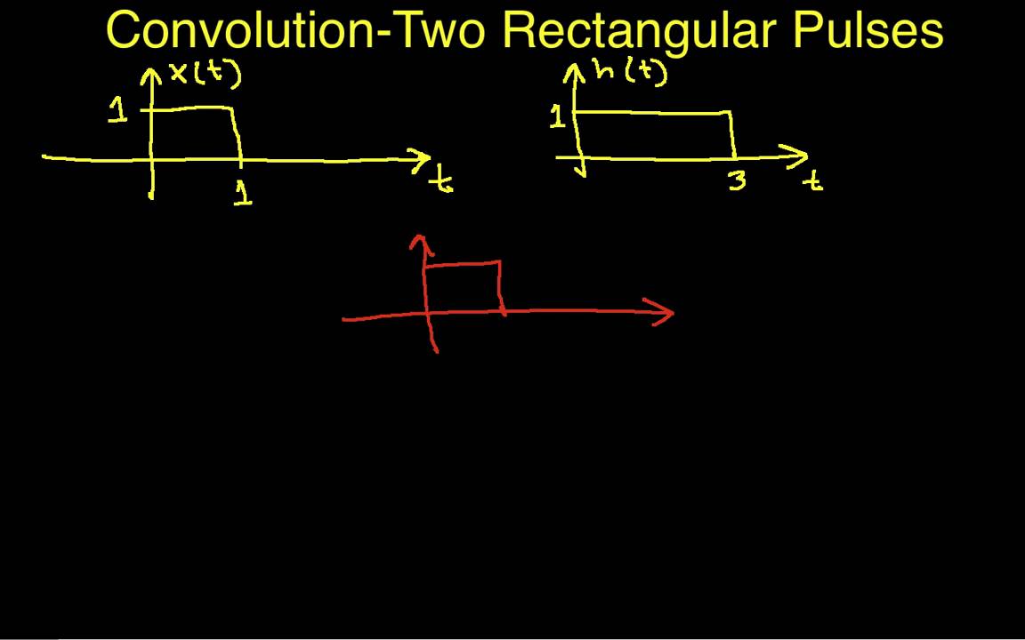 Convolution Example Two Rectangular Pulses Part 1 Youtube