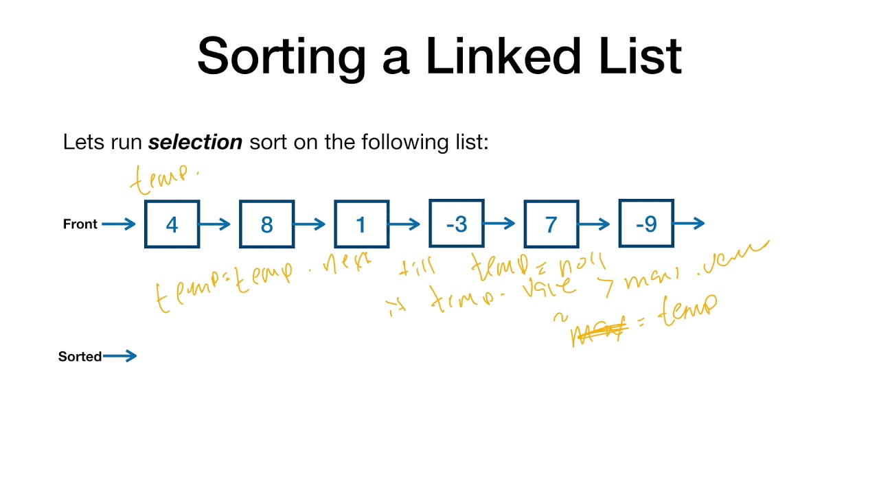 Linked Lists Sorting Youtube