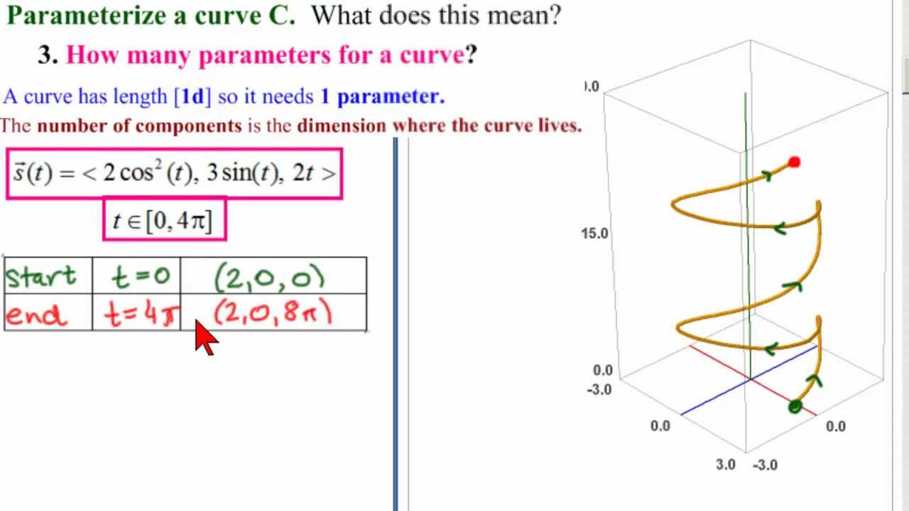 Parameterize Curve 3 What Do We Need Youtube