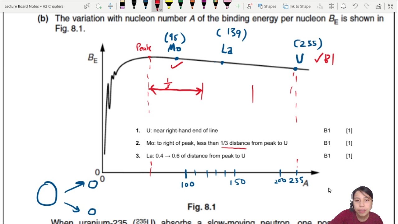 23 2b Ex3 On13 P41 Q8 Binding Energy Graph Points A2 Nuclear Physics