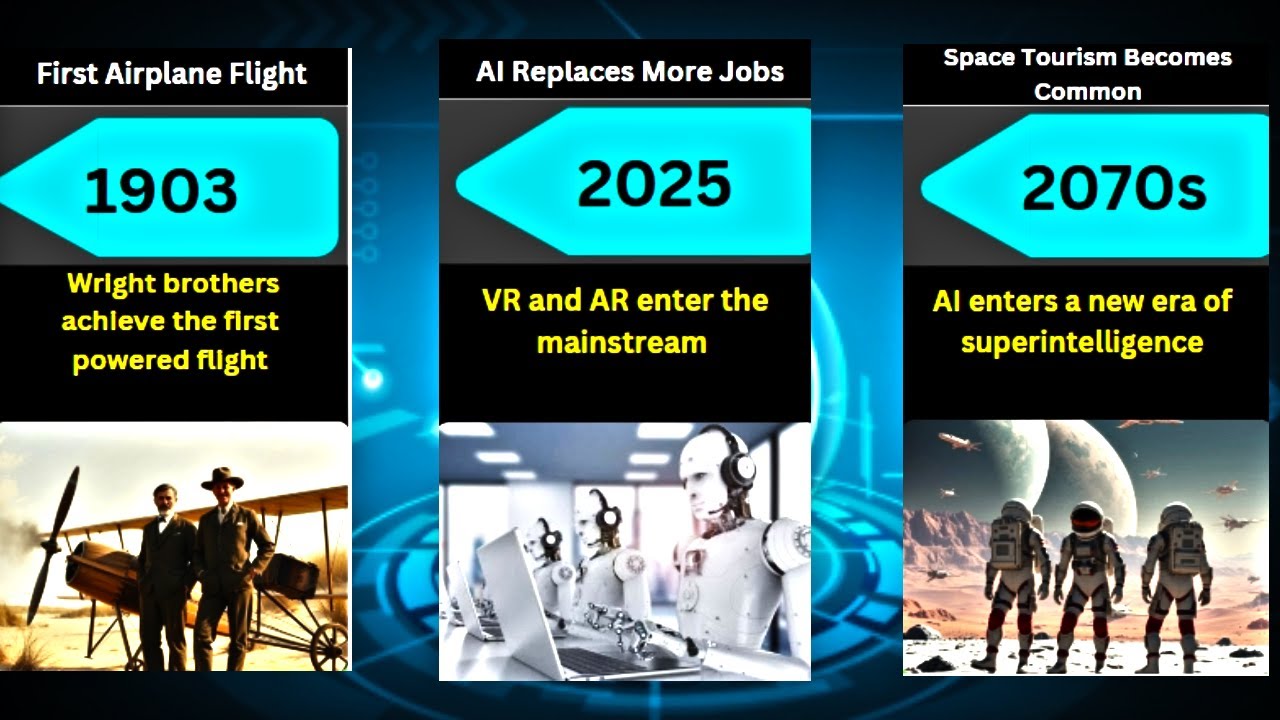 Tech Evolution Then Now Future 1900 2100 Youtube