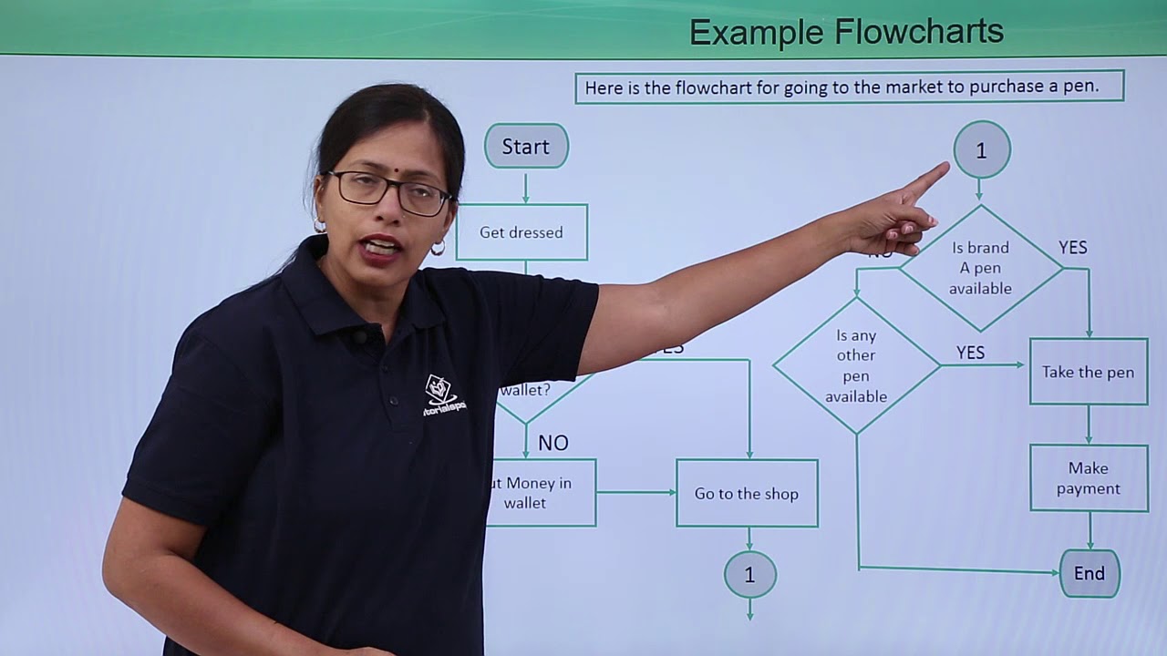 Creating Flowchart Youtube