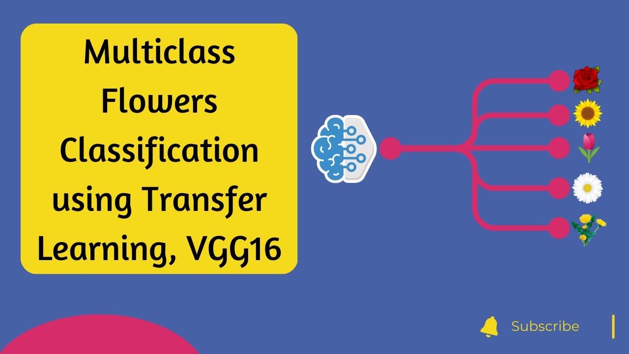 Deep Learning Tutorial 5 Multiclass Flowers Classification Using
