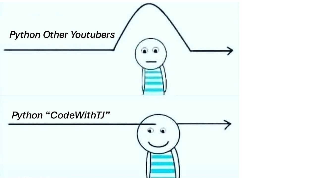 Python Program To Enter Two Integers And Perform All Arithmetic