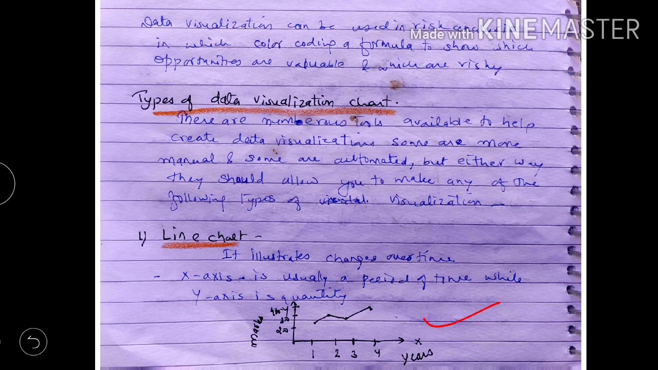 Data Visualization And Types Of Charts Used Lecture 14 Machine