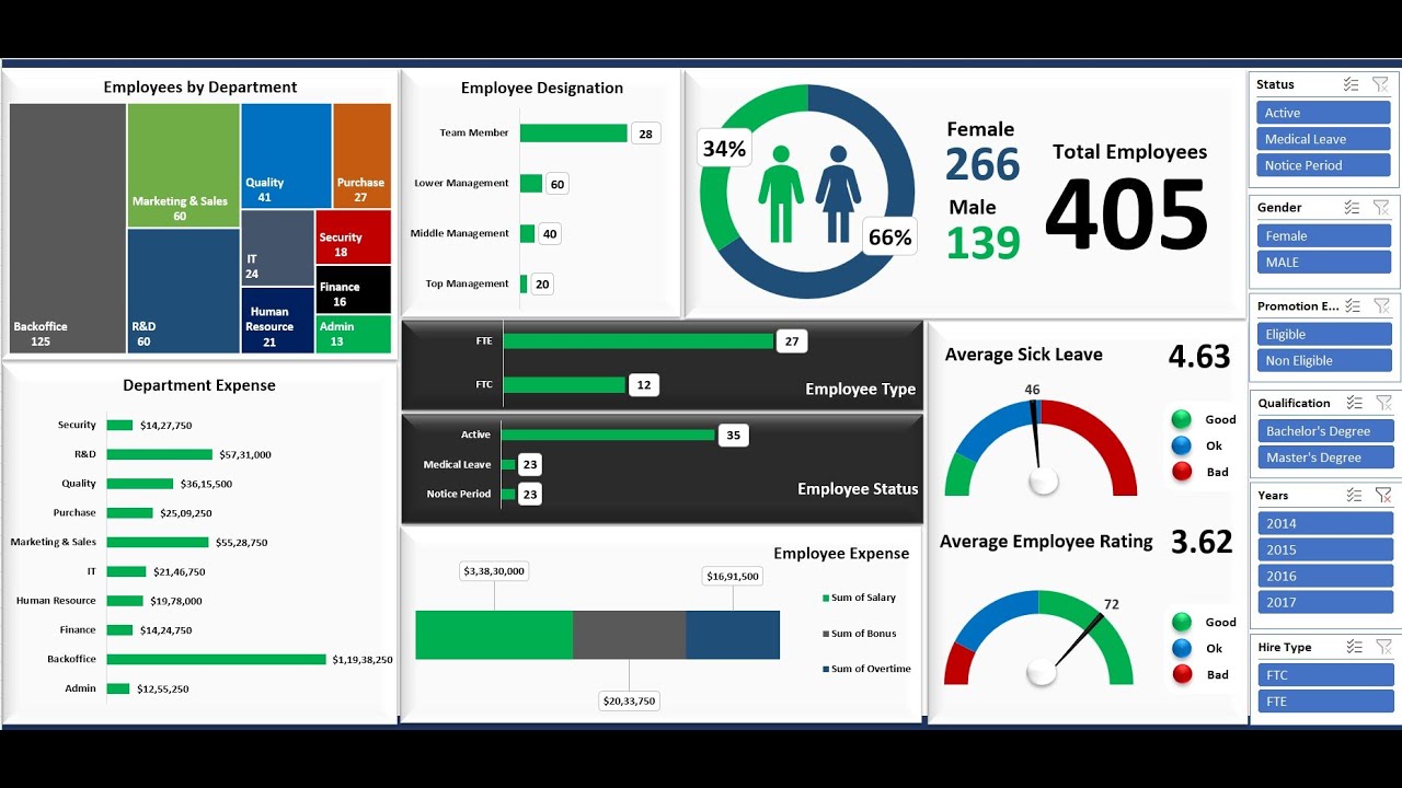 Excel Dashboard Templates For Human Resources At Paul Hines Blog