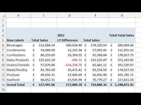 Calculate Difference Between Two Dates Pivot Table Infoupdate Org