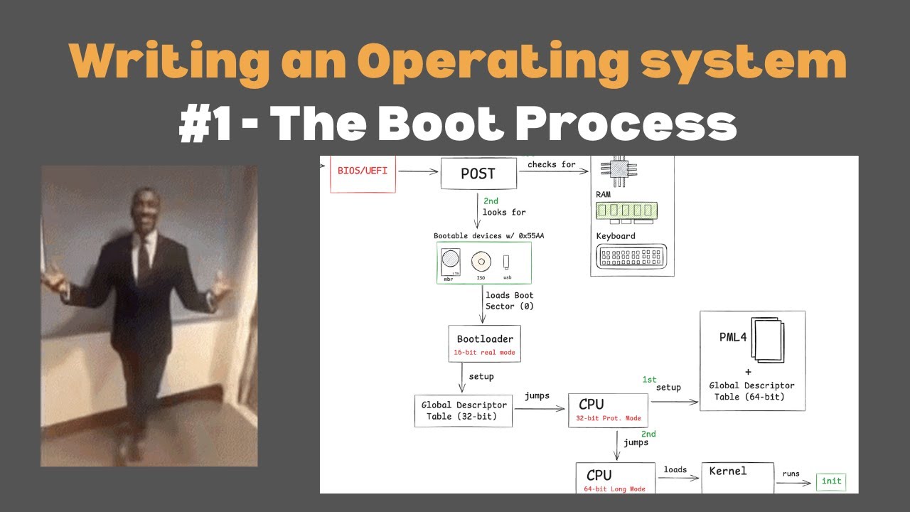 Writing An Operating System 1 The Boot Process Youtube