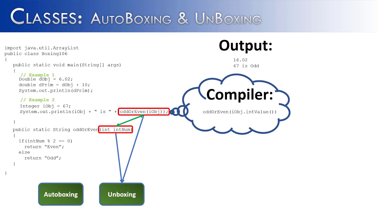 Classes Part 16 Autoboxing And Unboxing Part B Java Youtube