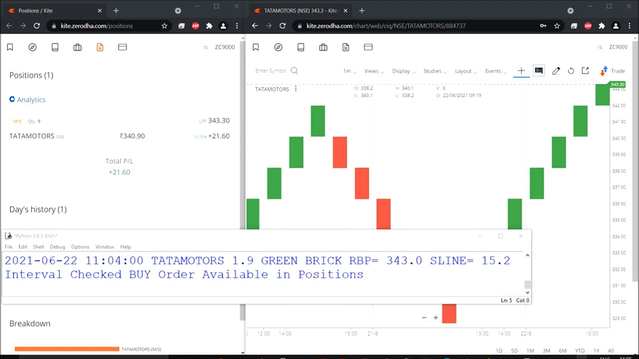 Swing Trading Strategy With Renko Chart Live Programmatic Trading In