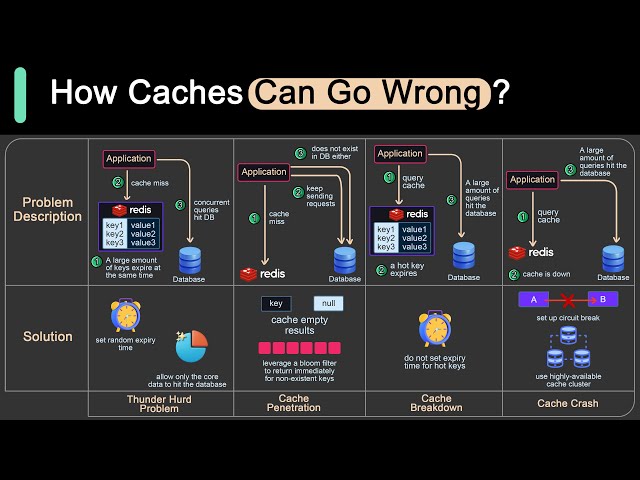Large System Cache