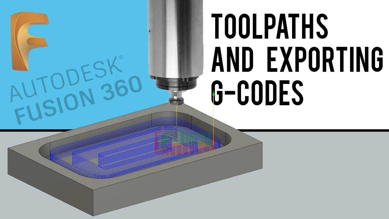 What Is Computer Aided Manufacturing Cam Fractory