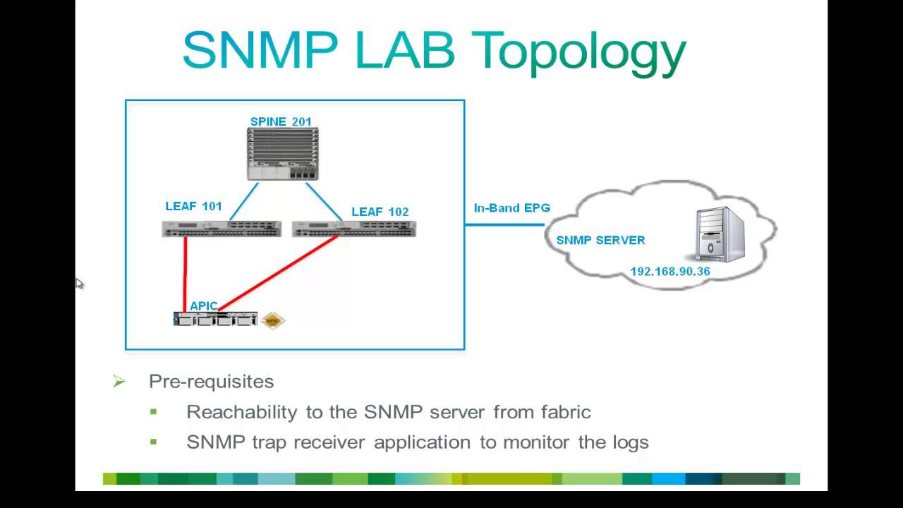 Cisco Aci Lab 4 Configuring Snmp Youtube