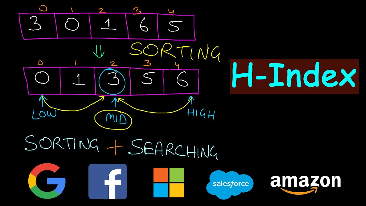 H Index Leetcode 274 Youtube