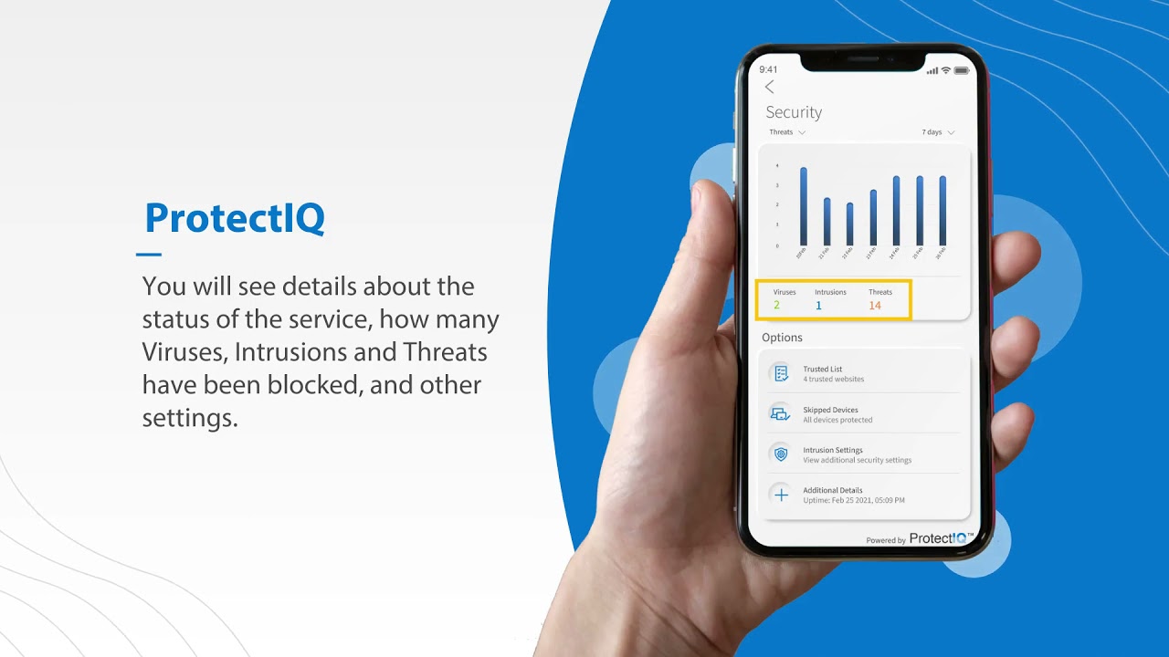 Learn More About Protectiq Youtube