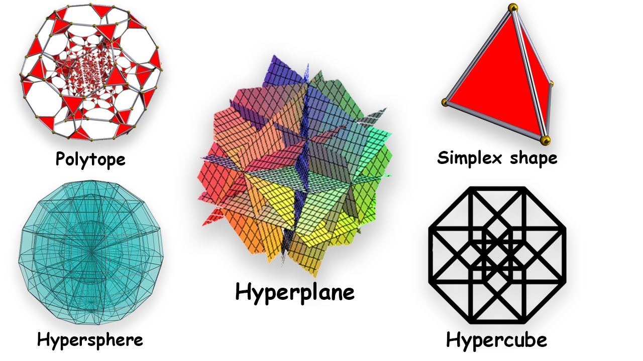 Every Higher Dimensional Geometry Shape Explained Youtube