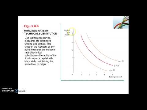 Eco231 Chapter 06 Part B Youtube
