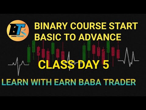 Build Your Own Binary Trading Strategy Step By Step Guide Trading