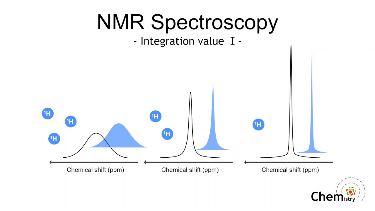 Nmr Spectroscopy At Alicia Christenson Blog