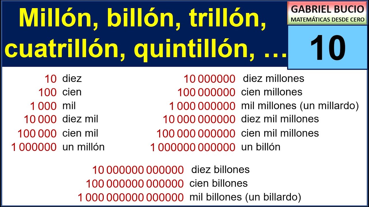 Cuantos Ceros Tiene Un Billon Requenayaccion
