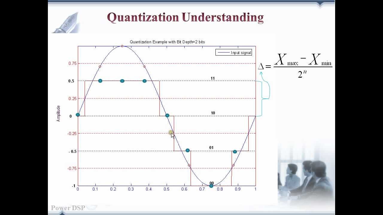 Quantization Part 2 Quantization Understanding Youtube