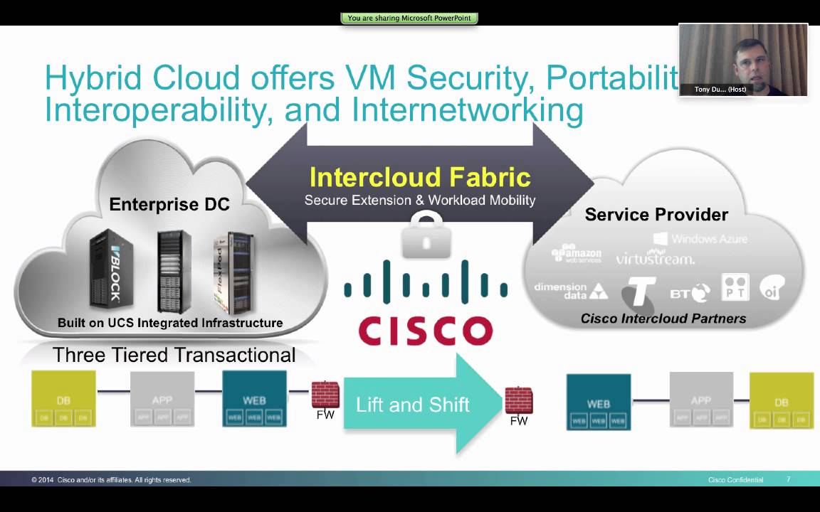 Intercloud Fabric For Business Icfb Use Cases Youtube