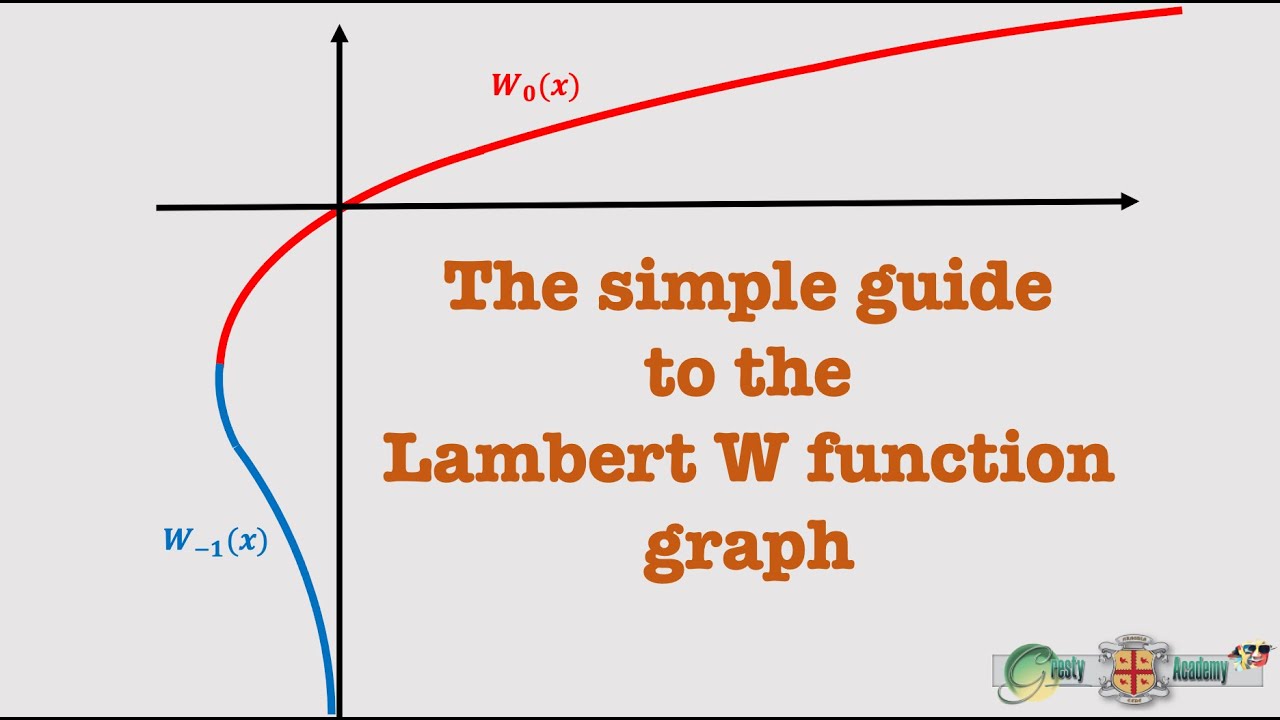 The Simple Guide To The Lambert W Function Graph Youtube