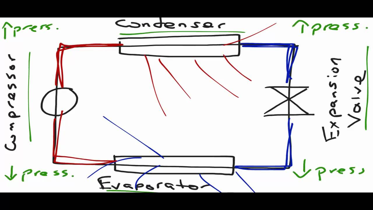 Refrigeration Cycle And Efficiency Mp4 Youtube