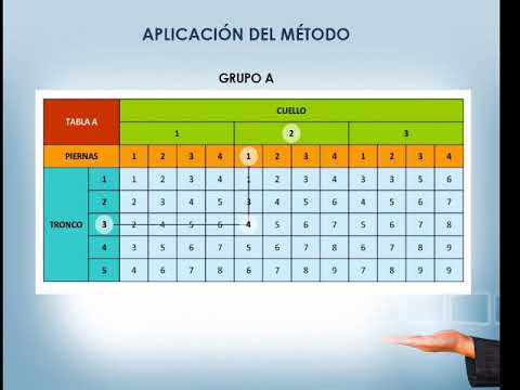 Método Reba Youtube