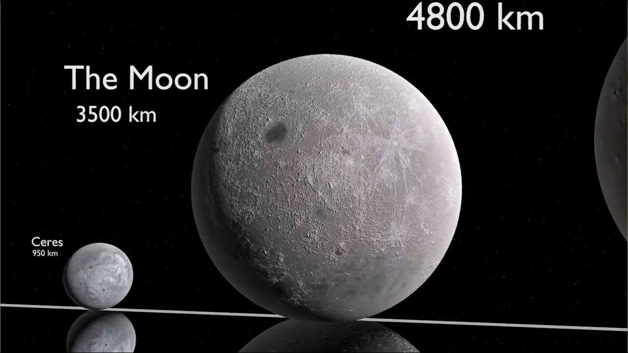 Universe Size Comparison Maker