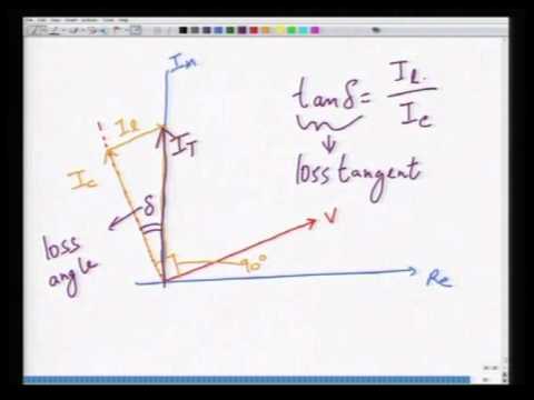 Mod 01 Lec 20 Lecture 20 Youtube