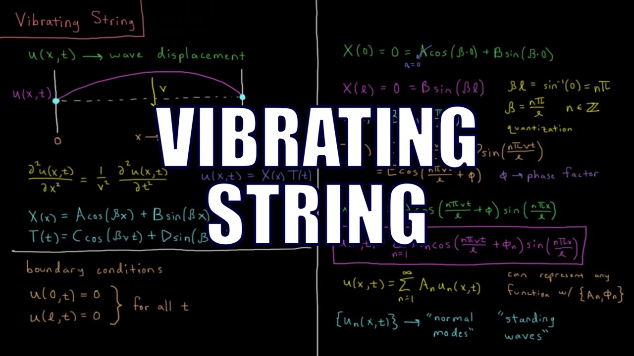 Quantum Chemistry 2 2 Vibrating String Youtube