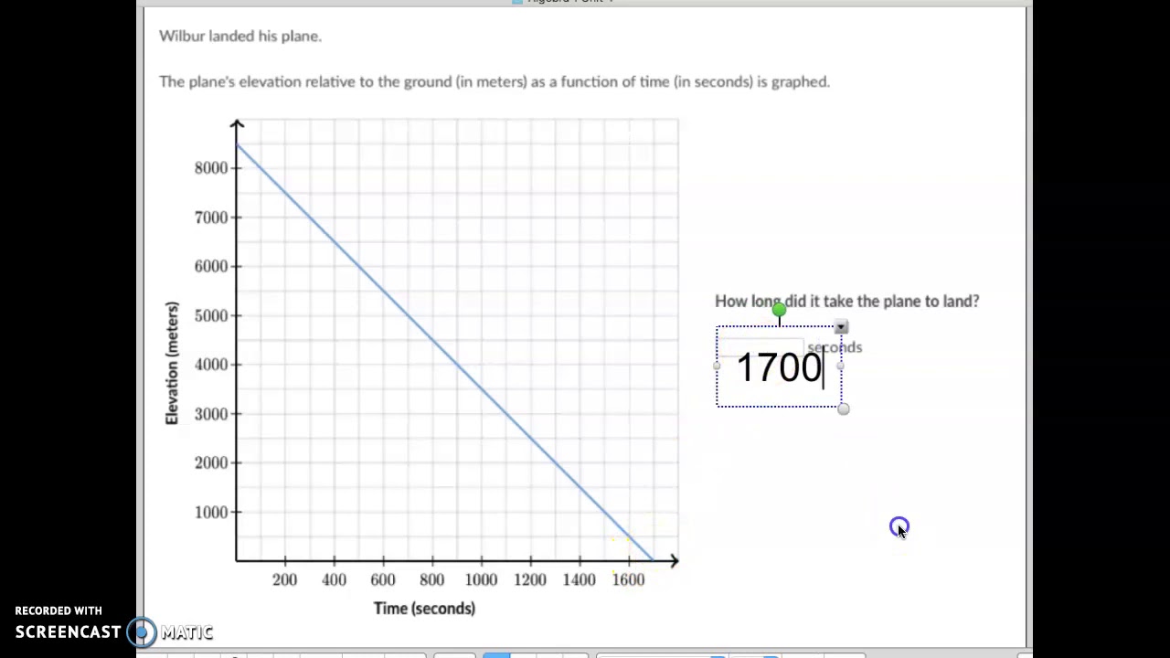 Linear Equation Word Problems Graphs At David Dicken Blog