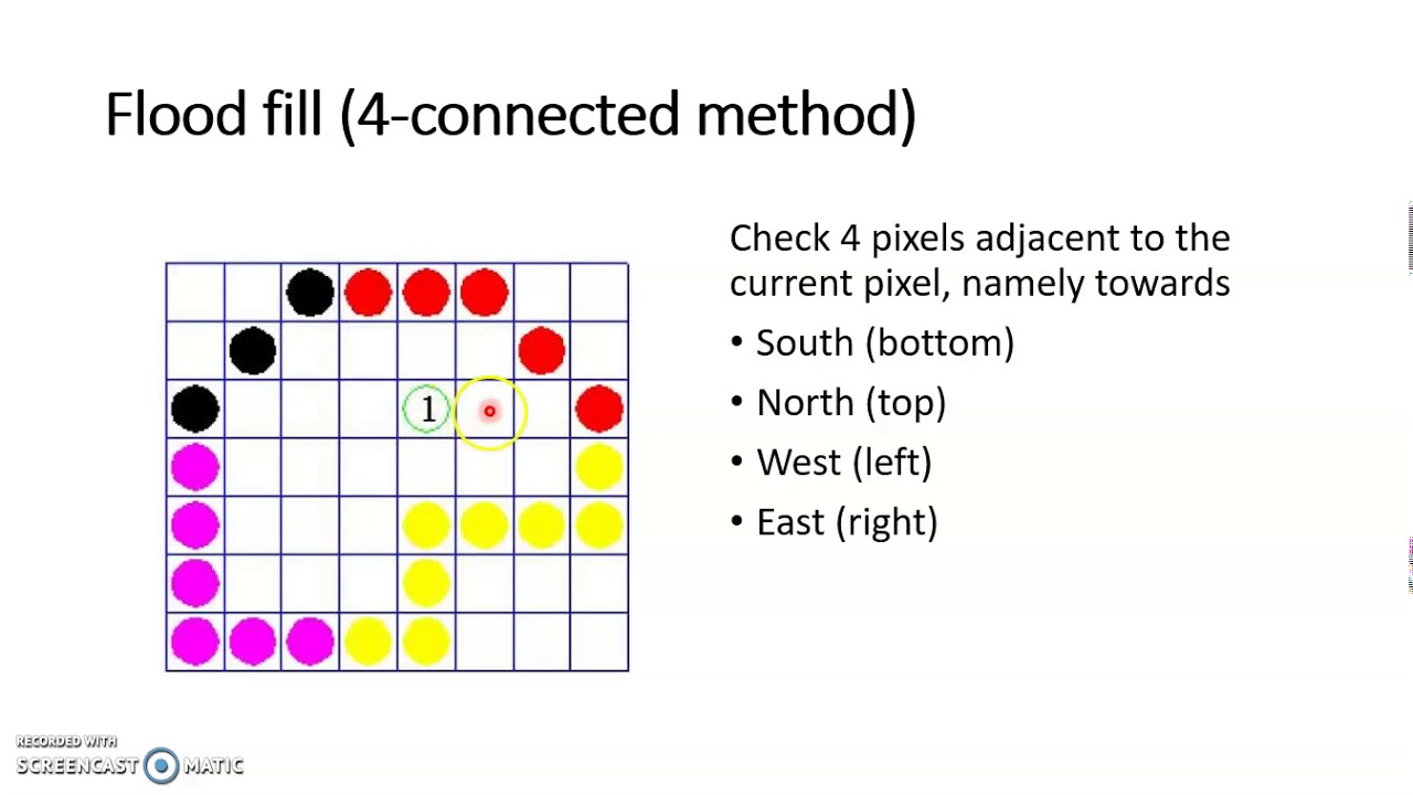 Flood Fill Polygon Filling Algorithm Youtube