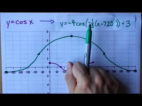 Graph Y Cosx With Transformations Table Of Values Shortcut Youtube