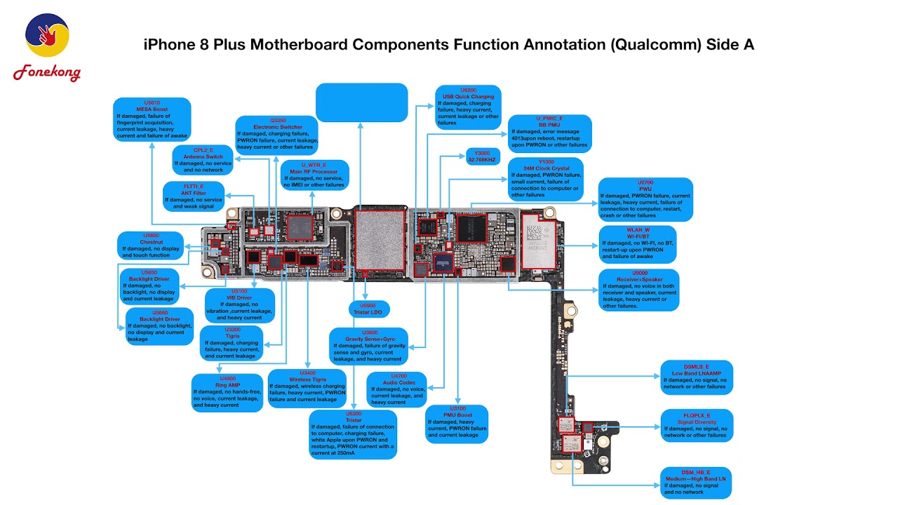 Iphone 8 Plus Motherboard Components Function Annotation Qualcomm