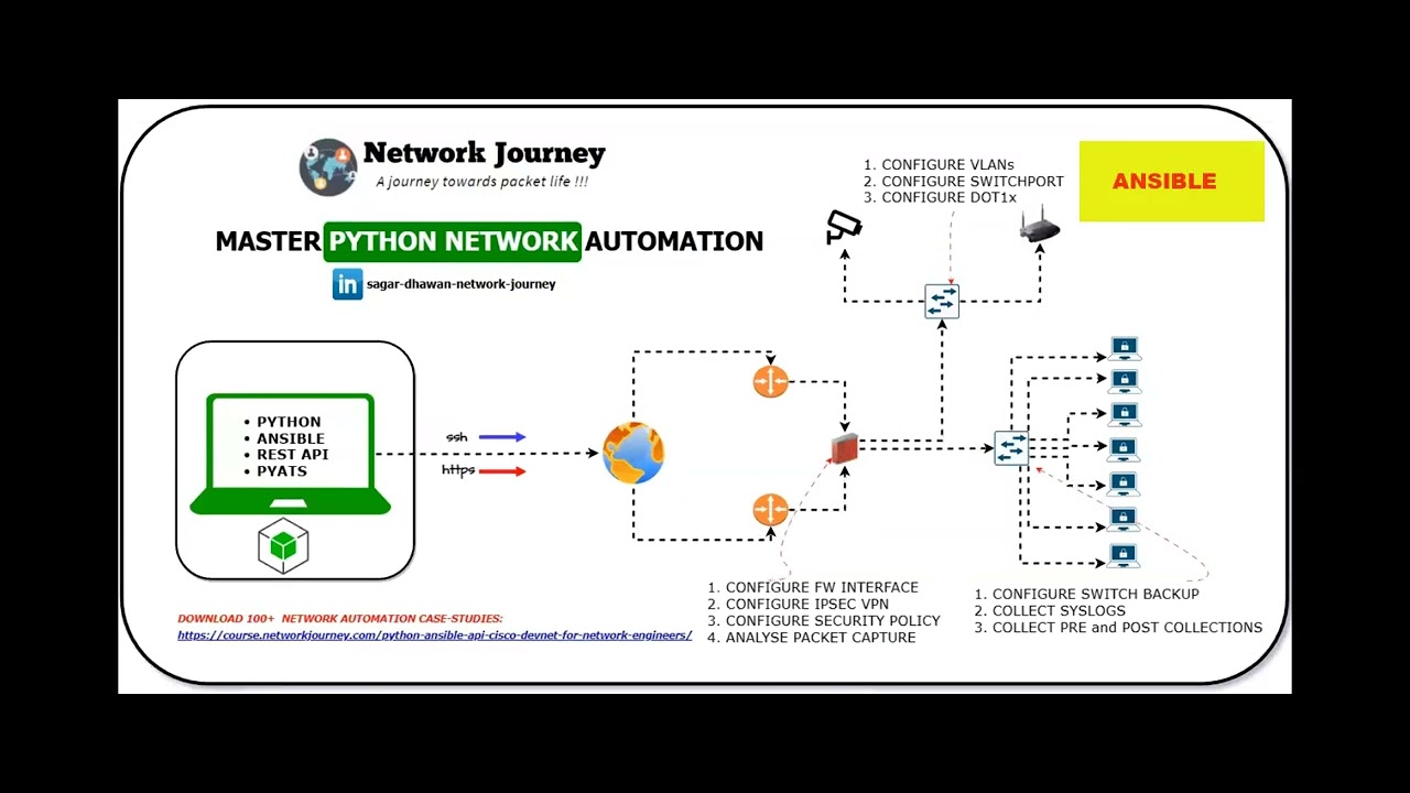 New Course Announcement Master Python Network Automation 01 Aug