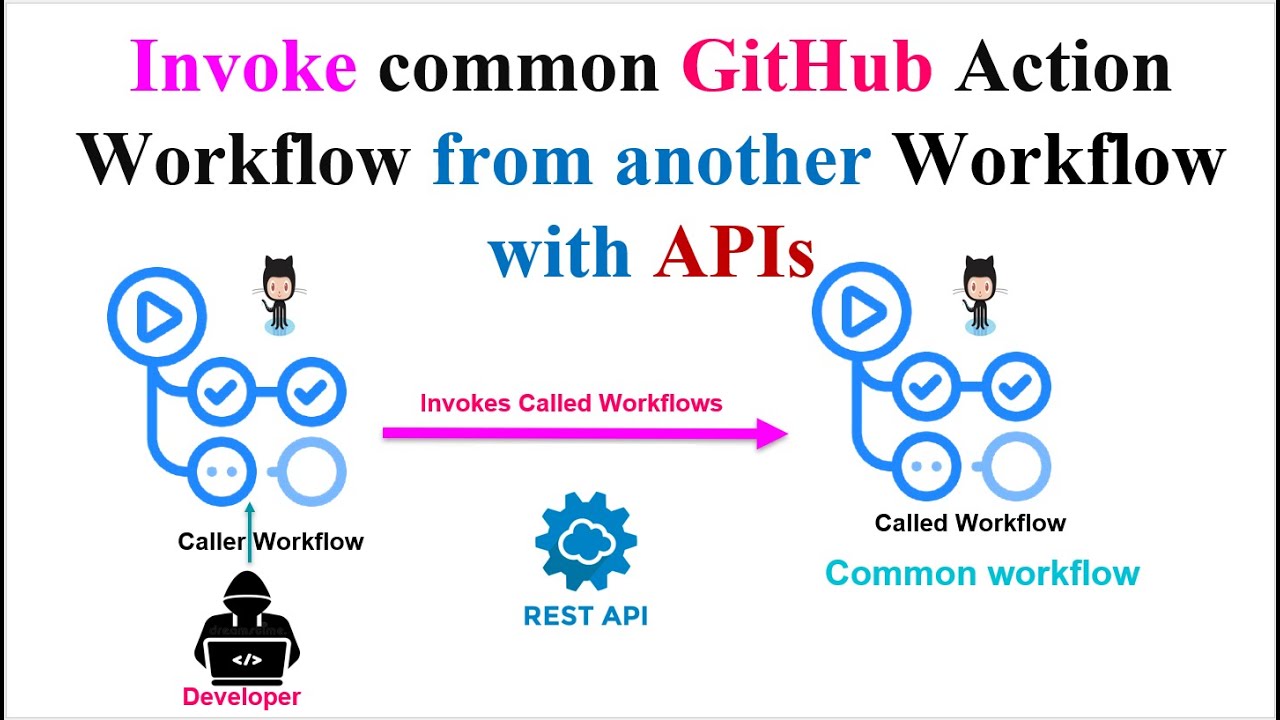 How To Run A Github Actions Workflows From Another Github Action