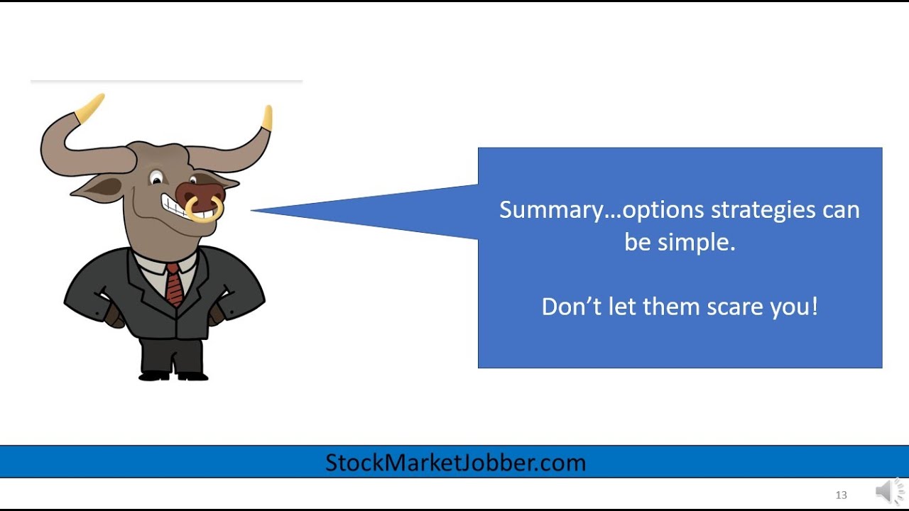 Trading Lesson Option Basics Youtube