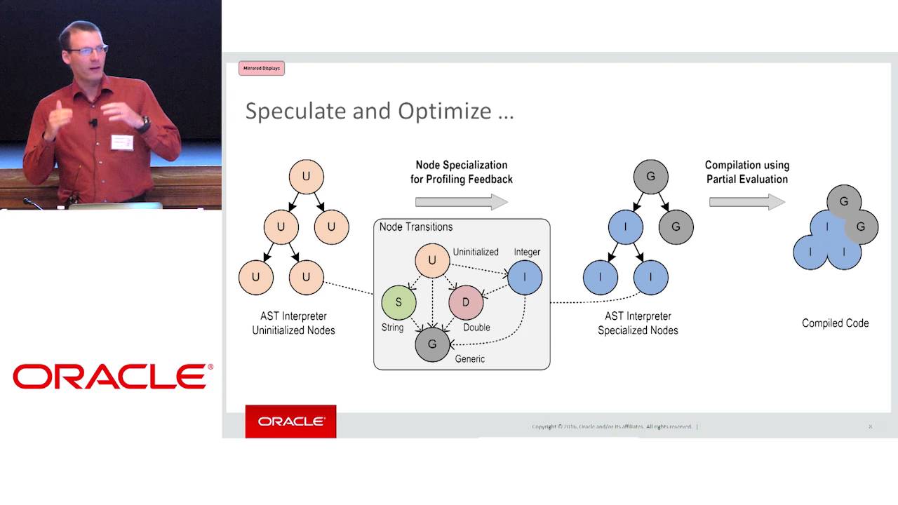One Compiler Youtube